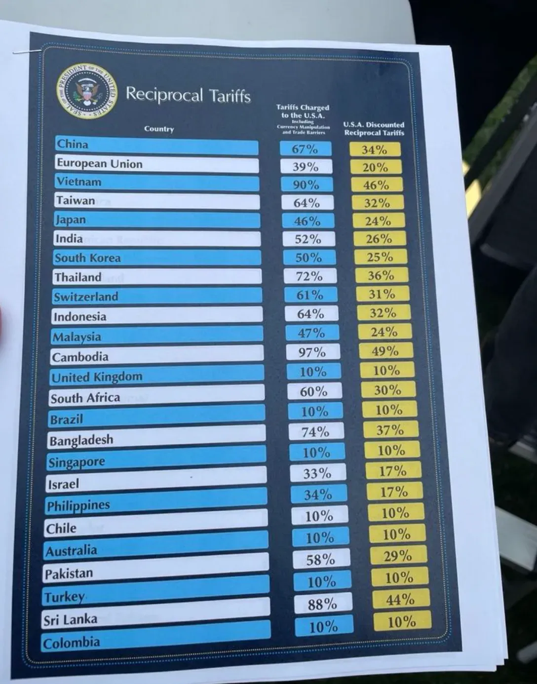 Understanding Tariffs: A Primer for Industry Professionals